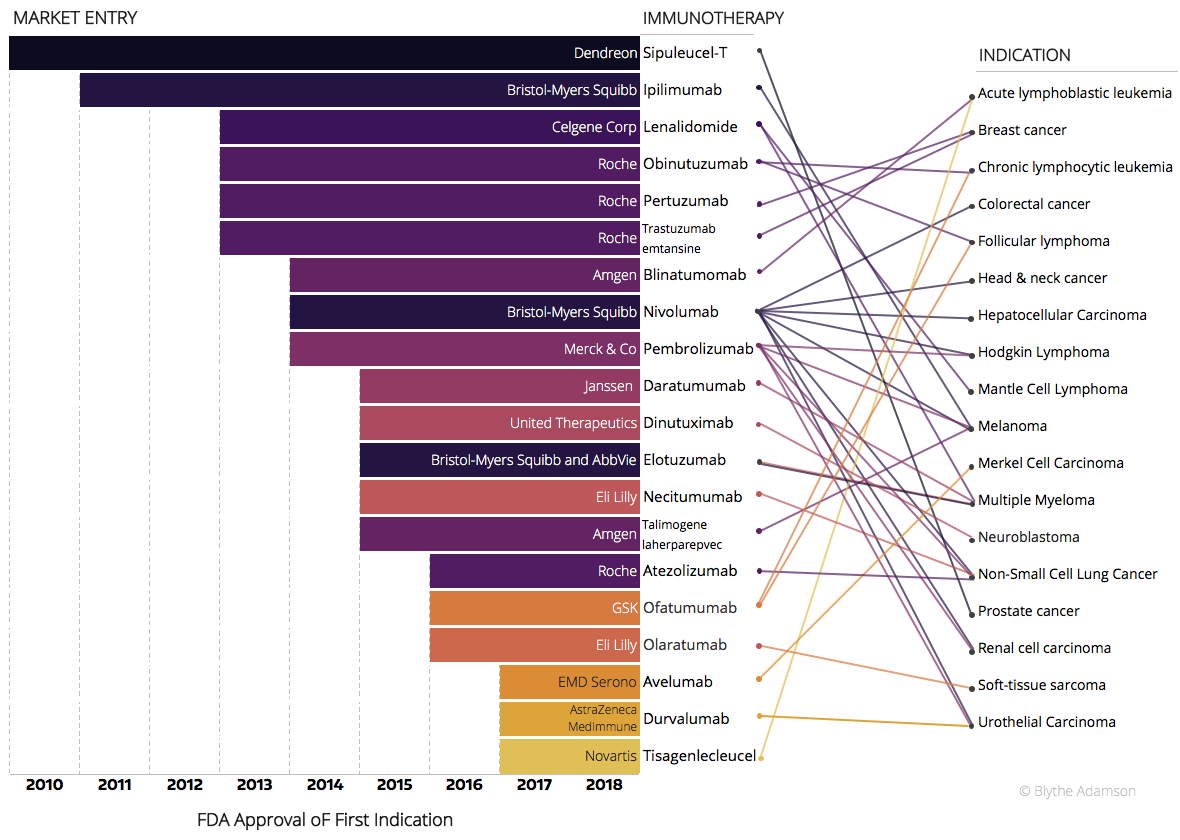 Immunotherapy Cheet Sheet Featured – Blythe Adamson, PhD, MPH